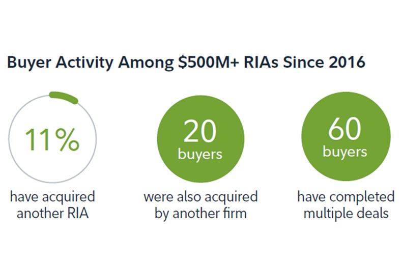 The state of RIA M&A in 5 charts