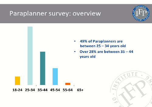 From pay to qualifications: all you need to know about paraplanners