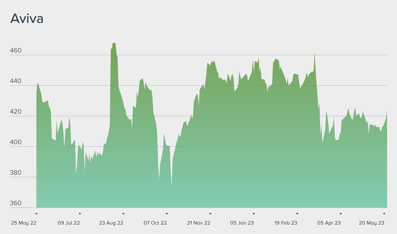 Expert View: Indivior, Aviva, 4Imprint, M&S and Playtech