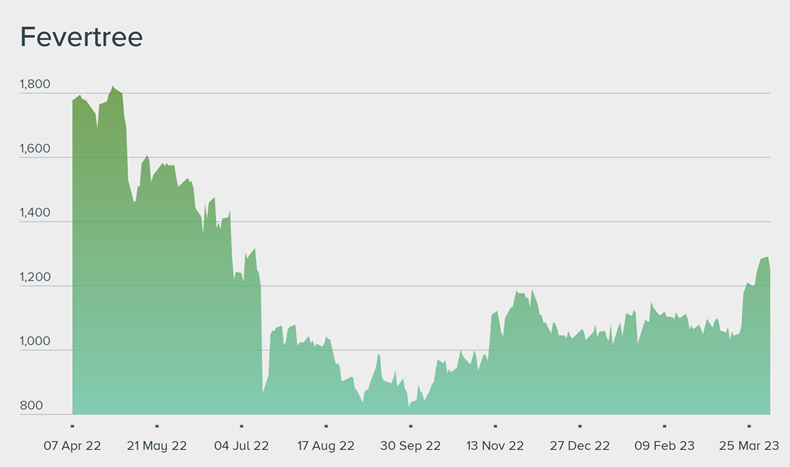 Expert View: Drax, Shell, CLS, Fevertree, THG