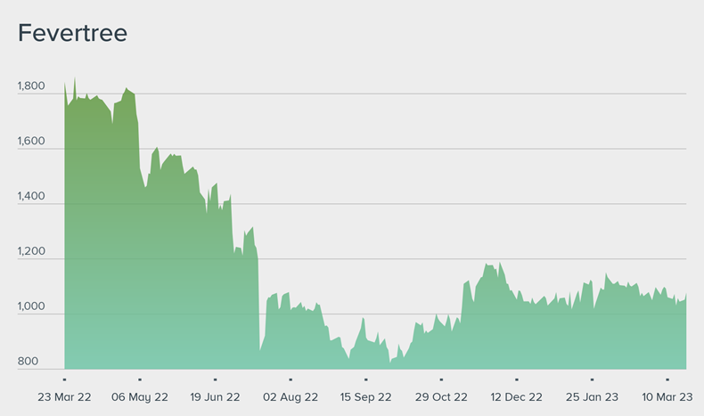 Stock Talk: Liontrust’s Fosh and Cross back Savills