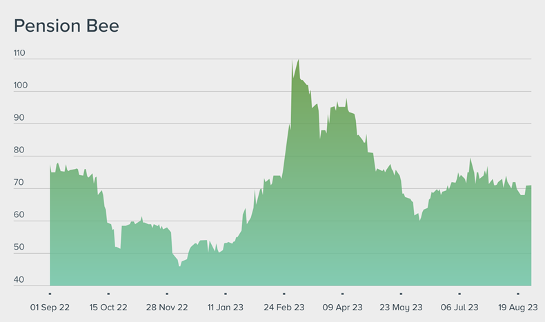Expert View: Frasers, CMC Markets, Smurfit Kappa, Pension Bee, Grafton