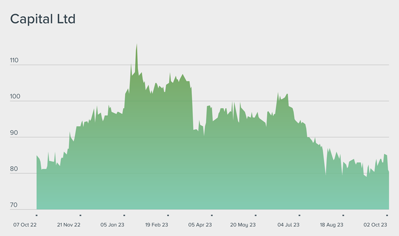 Expert View: Imperial, Direct Line, Capital, Unite & Ramsdens