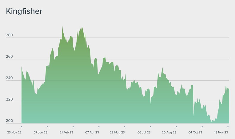 Expert View: Trainline, Kingfisher, Halma, Victorian Plumbing, AO World