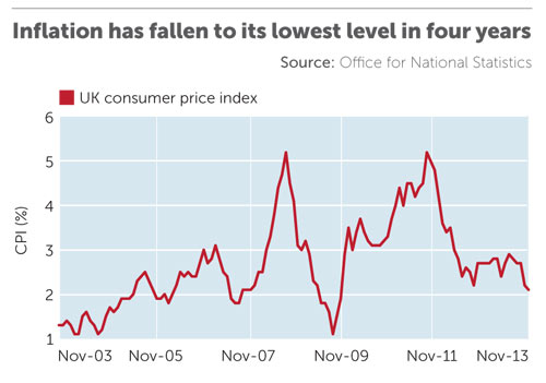 Is the inflation time bomb about to explode?