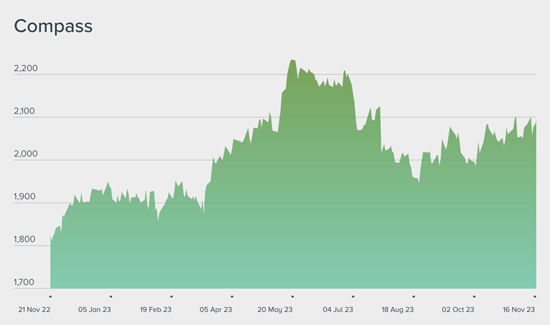 Expert View: Unilever, Cerillion, FirstGroup, Compass and McBride
