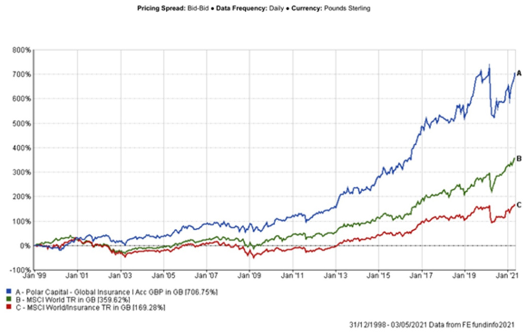 Evan-Cook: Fantastic themes and how to play them