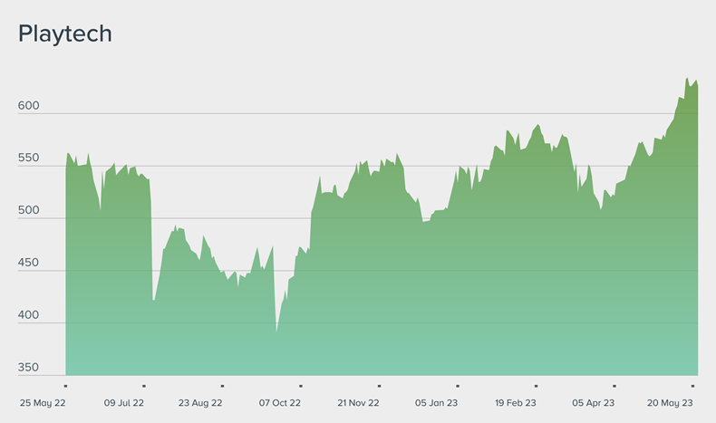 Expert View: Indivior, Aviva, 4Imprint, M&S and Playtech