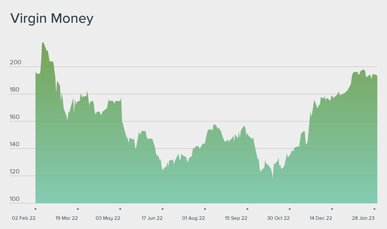 Expert View: Virgin Money, Vodafone, Games Workshop, Renew, Strix