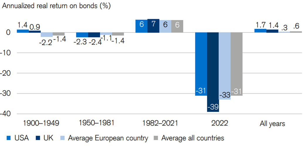 Credit Suisse’s yearly investment bible in five key charts