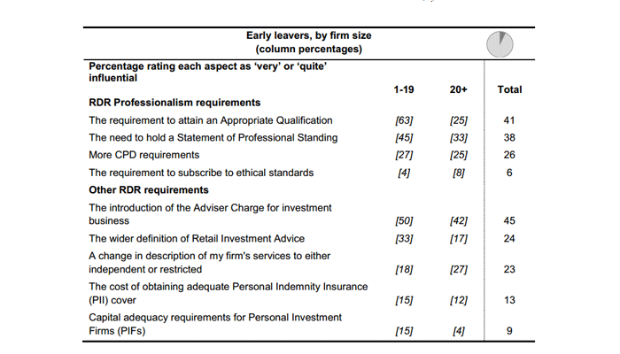 Behind the numbers: how the RDR shaped adviser plans