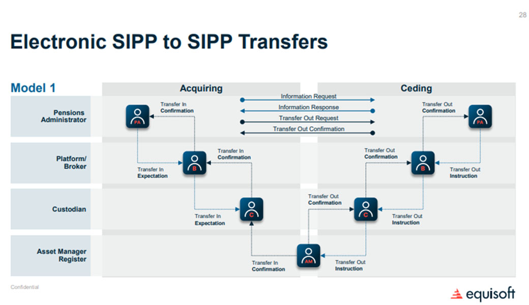 Revealed: Why it’s taking so long to transfer off a platform