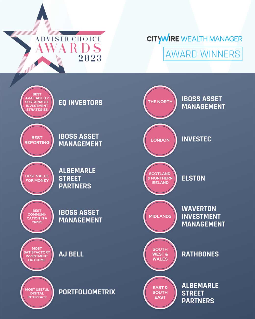 Citywire Wealth Manager Conference & Awards