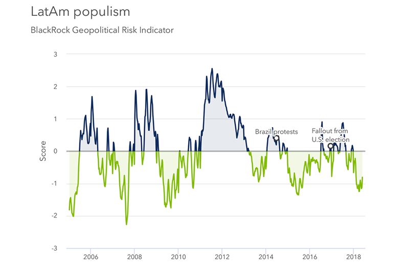 The BlackRock view on 10 major geo-political risks