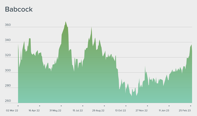 Expert View: Persimmon, 888, Aston Martin, Accrol and Babcock