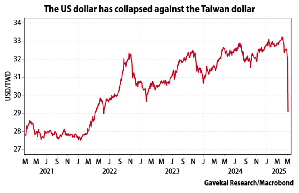 The Gavekal Angle: value investors set to rise like a phoenix