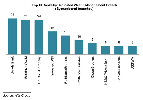 The UK wealth landscape in 14 graphs