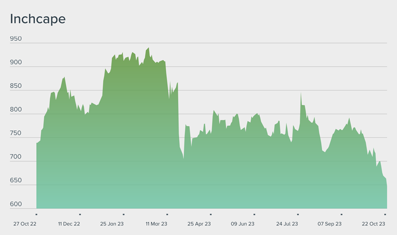 Expert View: Unilever, Inchcape, PPHE Hotel Group, IPF, Keystone Law