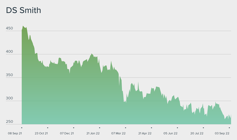 Expert View: DS Smith, Diploma, Integrafin, Auto Trader and WHSmith