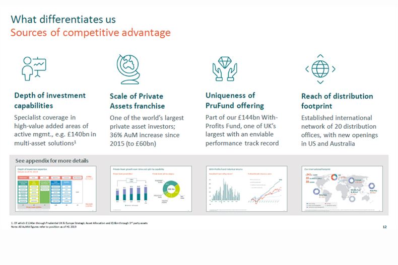 M&G: 15 eye-catching charts from its spin-off presentation