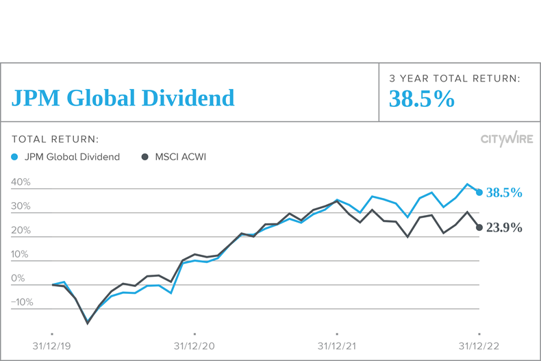 Ratings risers: 10 managers who climbed the Citywire rankings last month