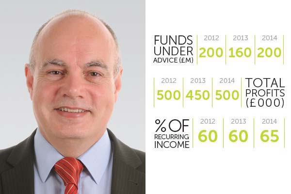 Top 100: Check out the first 25 firms on our list