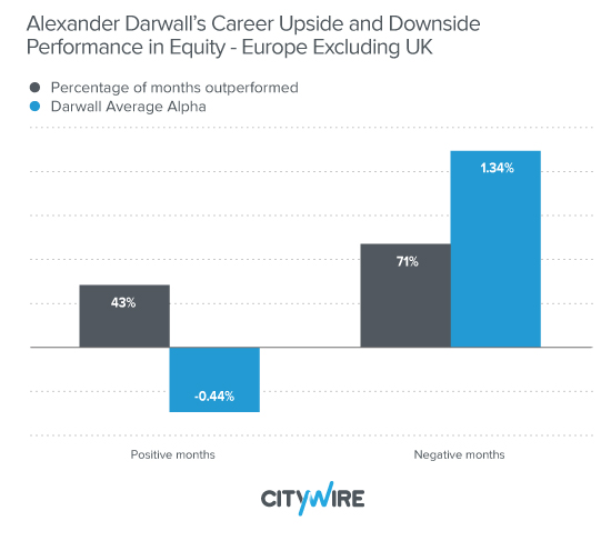Why Jupiter bet £8bn on an unheralded equity manager