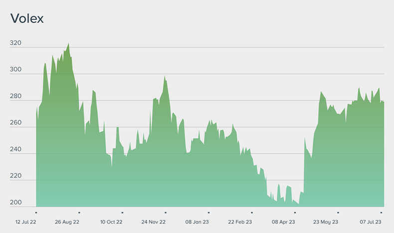 Expert View: Moonpig, Volex, Forterra, Wizz Air, H&T