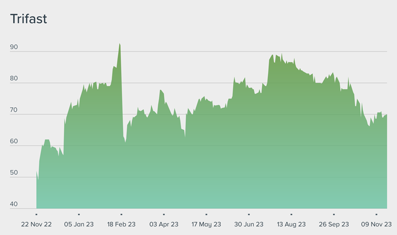 Expert View: LSE, IDS, Trifast, Liontrust, Trustpilot