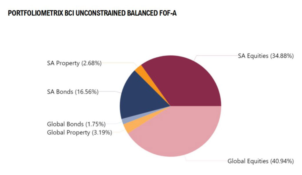 PortfolioMetrix launches new multi-asset funds