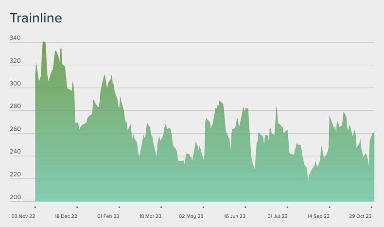 Stock Talk: Trainline, Aston Martin, Convatec, Morgan Sindall, and Howdens