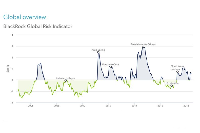 The BlackRock view on 10 major geo-political risks