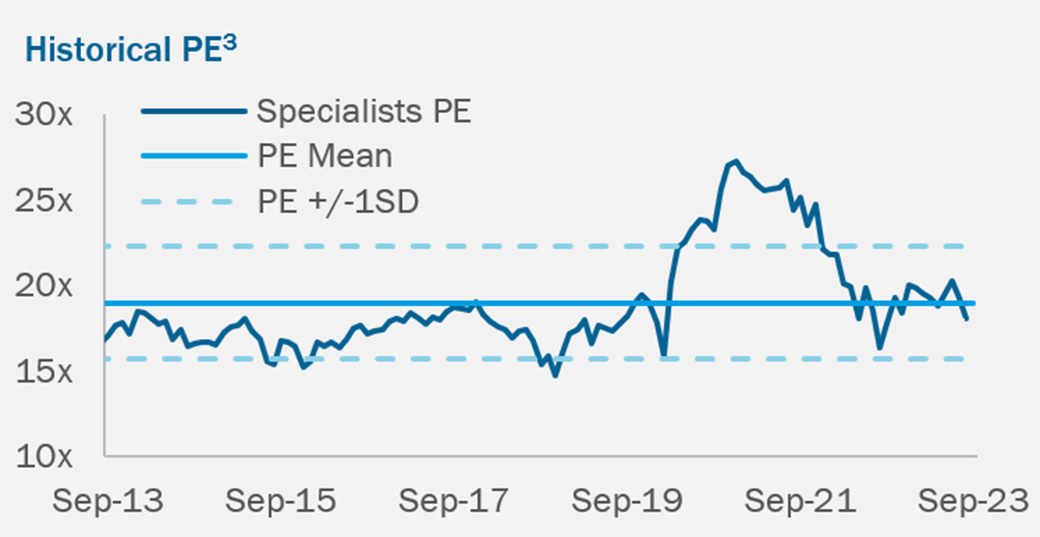 Impax doubles pricey gearing to pounce on cheap green valuations