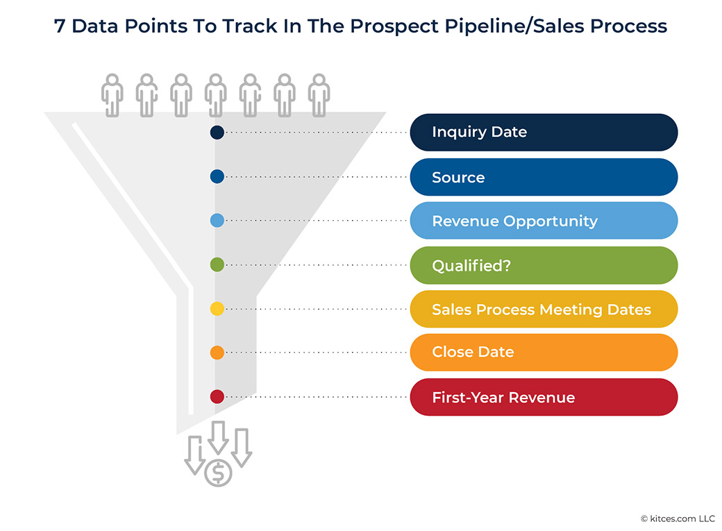 Kitces.com: How RIAs can measure their marketing and sales effectiveness
