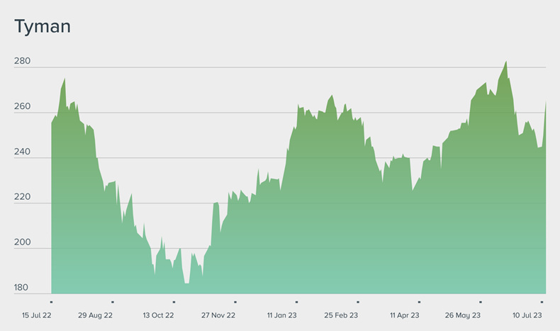 Expert View: Watches of Switzerland, Paypoint, Gym Group, Trustpilot ...