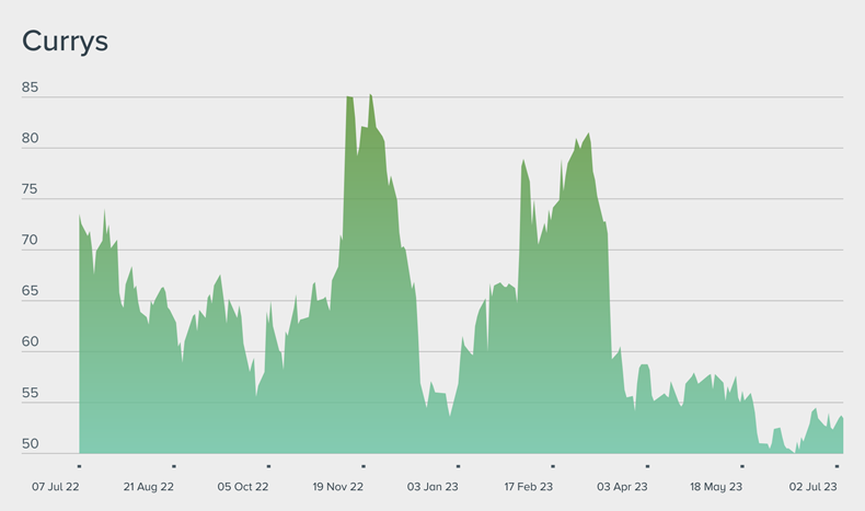 Expert View: Serco, Telecom Plus, Currys, Jet2, Hilton Group