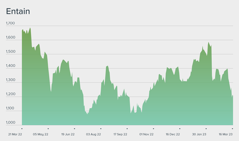 Expert View: British American Tobacco, Dr Martens, Entain, Wincanton, Diploma