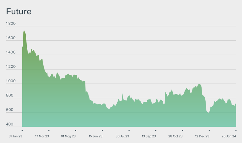 Expert View: Calnex, Future, Accrol, SSP, Renew
