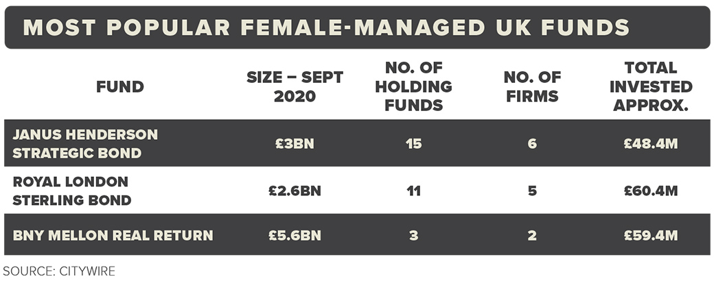 The female fund managers most popular with multi-managers