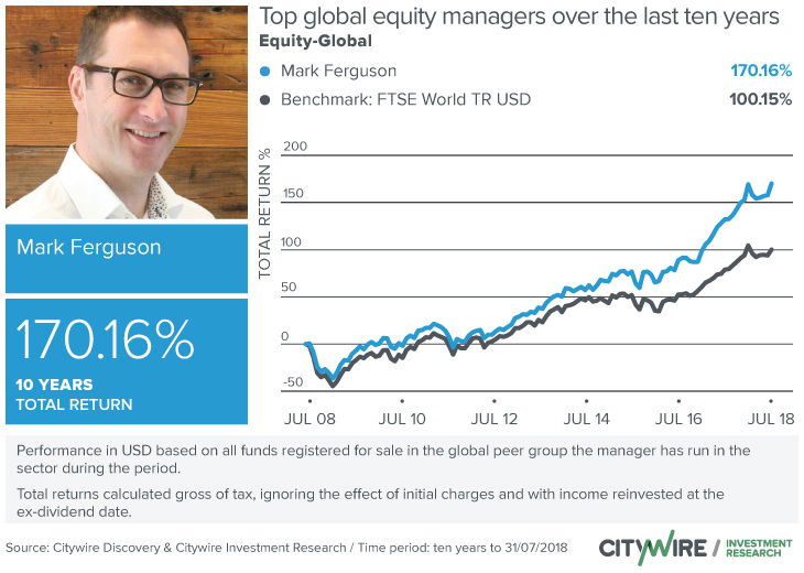 Citywire Selector | Lehman lessons: Top 10 global equity managers of ...