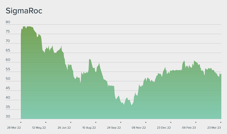 Expert View: Bunzl, Gamma Comms, SigmaRoc, Tortilla, Wetherspoons