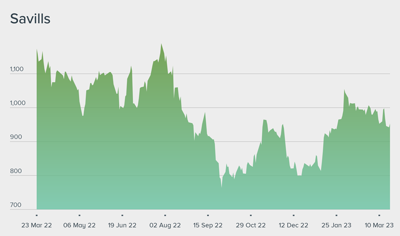 Stock Talk: Liontrust’s Fosh and Cross back Savills