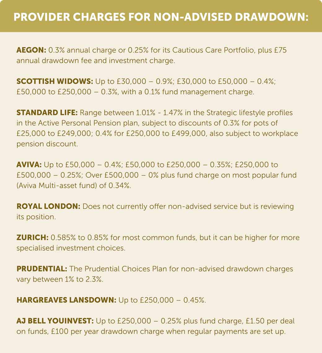 Providers' ranging non-advised drawdown charges revealed
