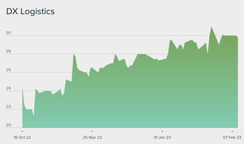 Expert View: Currys, Integrafin, Lancashire, DX Logistics and SSP