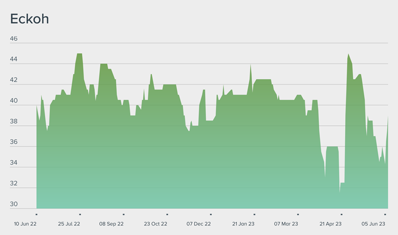 Expert View: Wizz Air, LSEG, Eckoh, RWS and Mitie