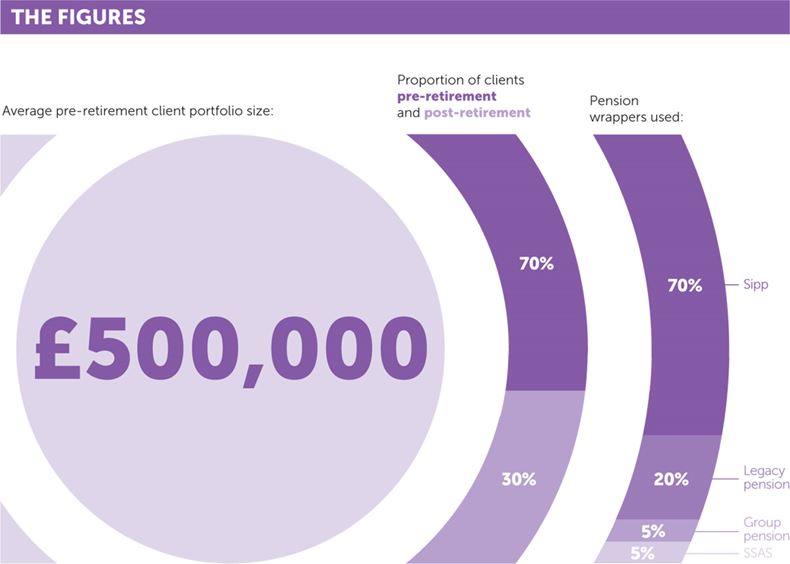 The Accumulator: Andy Bracken of Timothy James & Partners