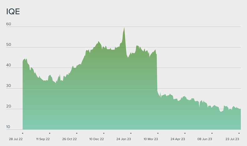 Expert View: Inchcape, Frasers, British American Tobacco, Reckitt ...