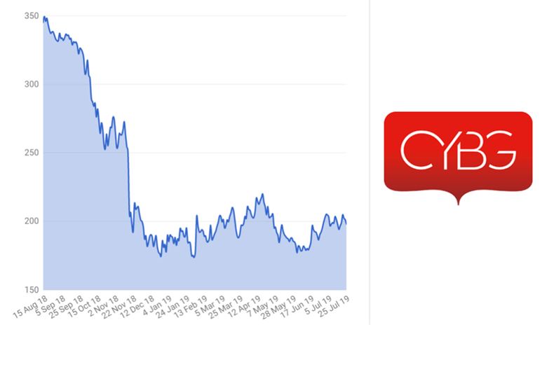 The Expert View: BP, Centrica, CYBG, Segro and Forterra