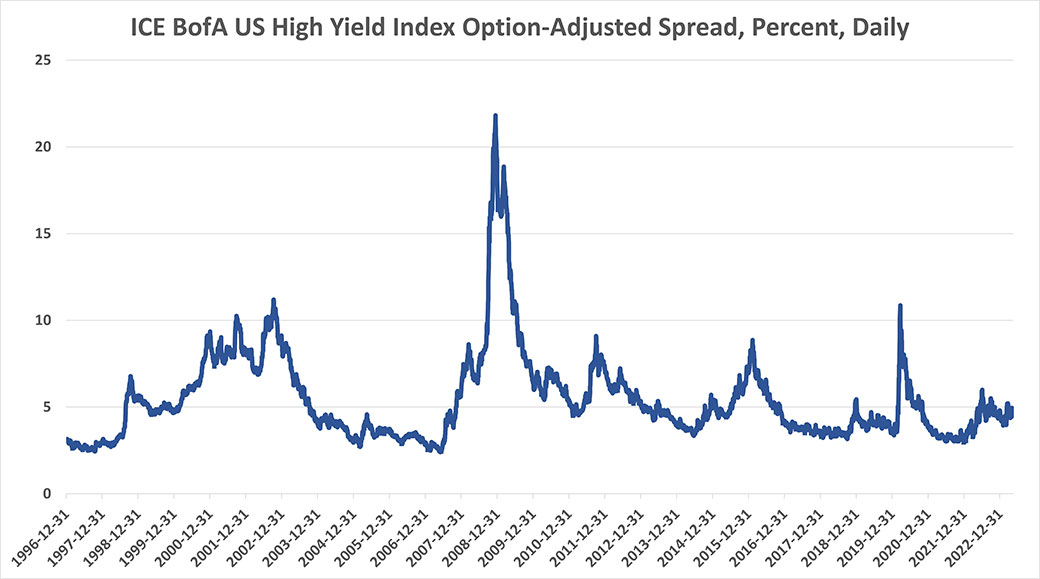 The best- and worst-performing High Yield Bond funds