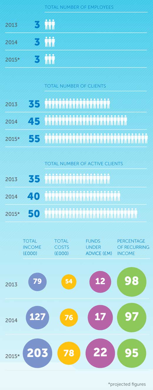 Adviser Profile: Patrick Murphy of Zen Wealth